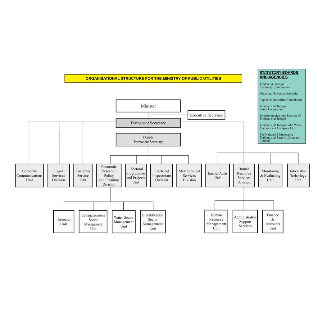 About | The Ministry of Public Utilities
